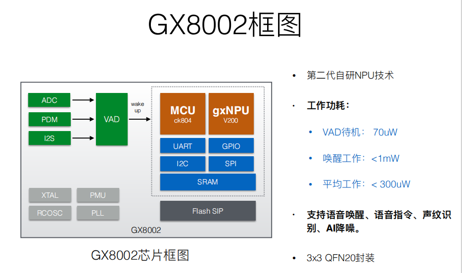 国芯微超低功耗GX8002语音芯片-公司动态-芯诚科技（深圳）有限公司-专注于音频行业的电子元器件代理商+音频解决方案商